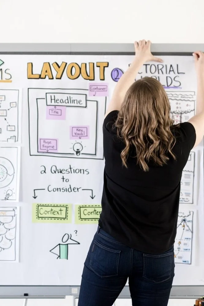 Bikablo Basics Visual Training Course — Jill Langer Consulting ...