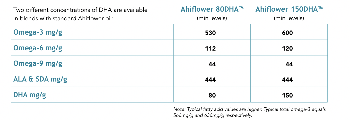 Ahiflower Blends — Ahiflower