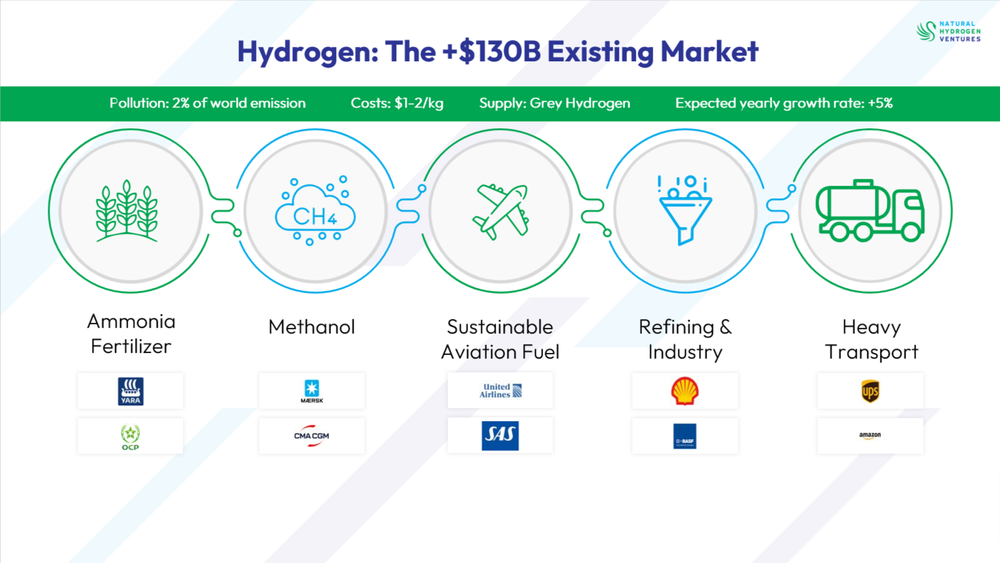 Natural Hydrogen Ventures