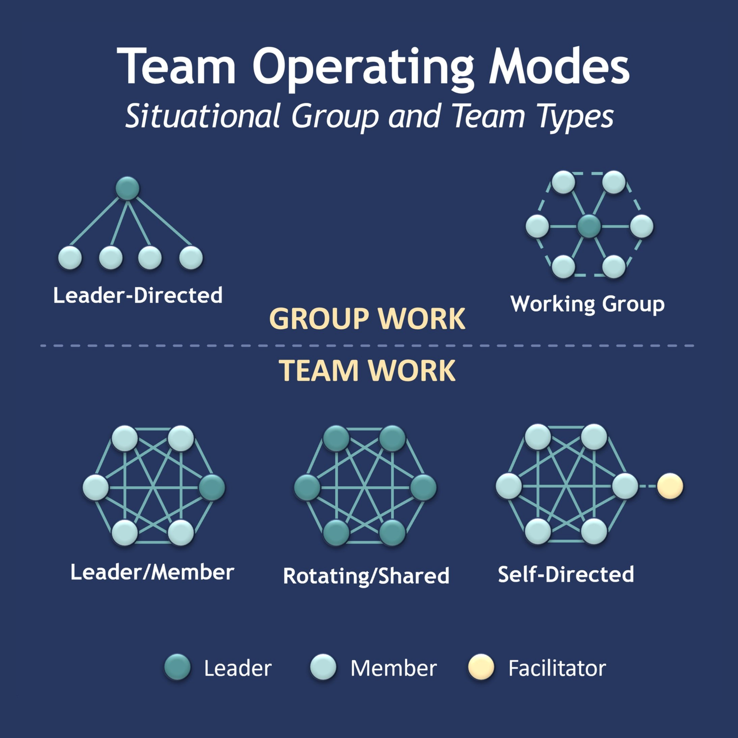 The Corentus Team Frameworks: Elevating Leadership & Team Performance ...
