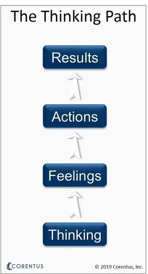 The Thinking Path — Corentus