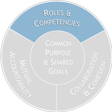 Courses & Programs — Corentus