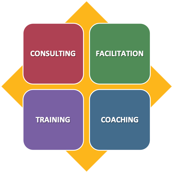 Team Effectiveness Tools | Corentus Team Wheel — Corentus