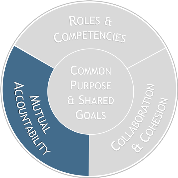 Courses & Programs — Corentus