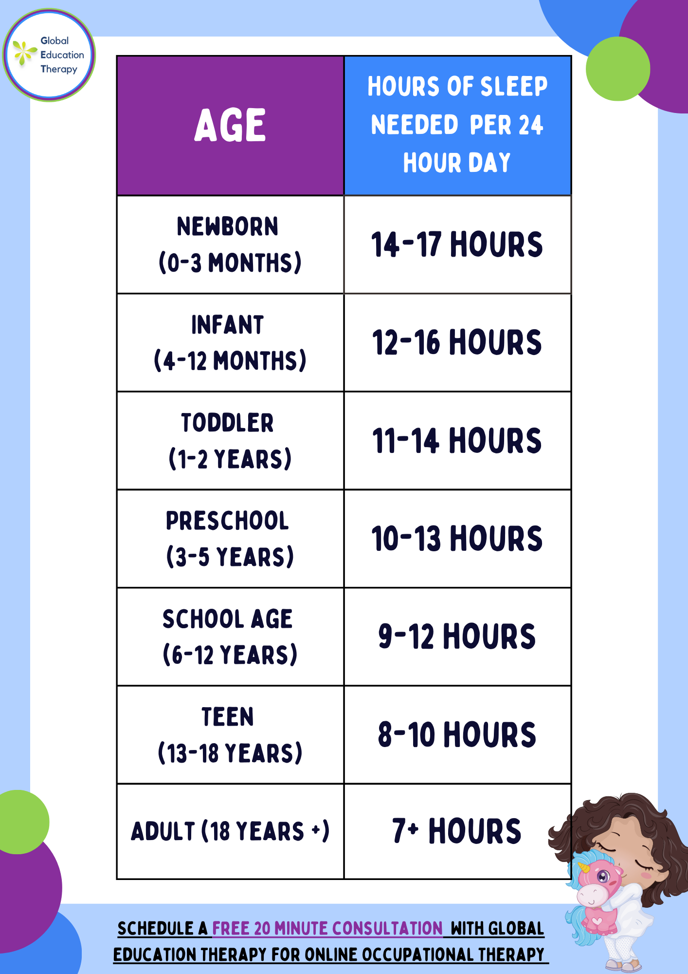 GET Help: Bedtime Routine — Global Education Therapy