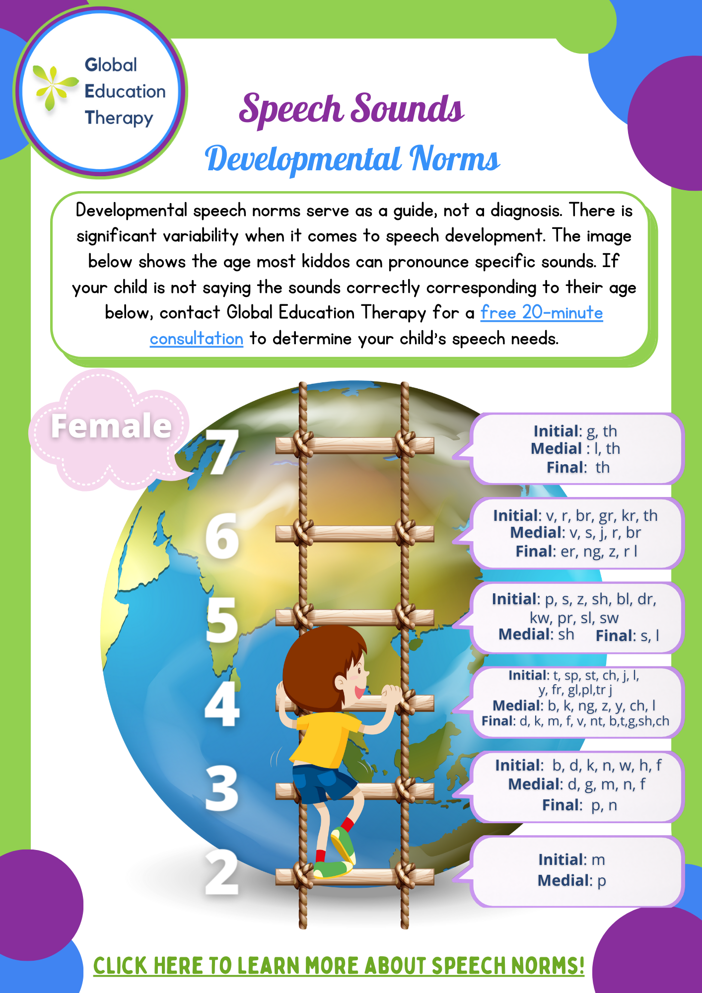 GET help on your child's Speech Sounds! (2022) — Global Education Therapy