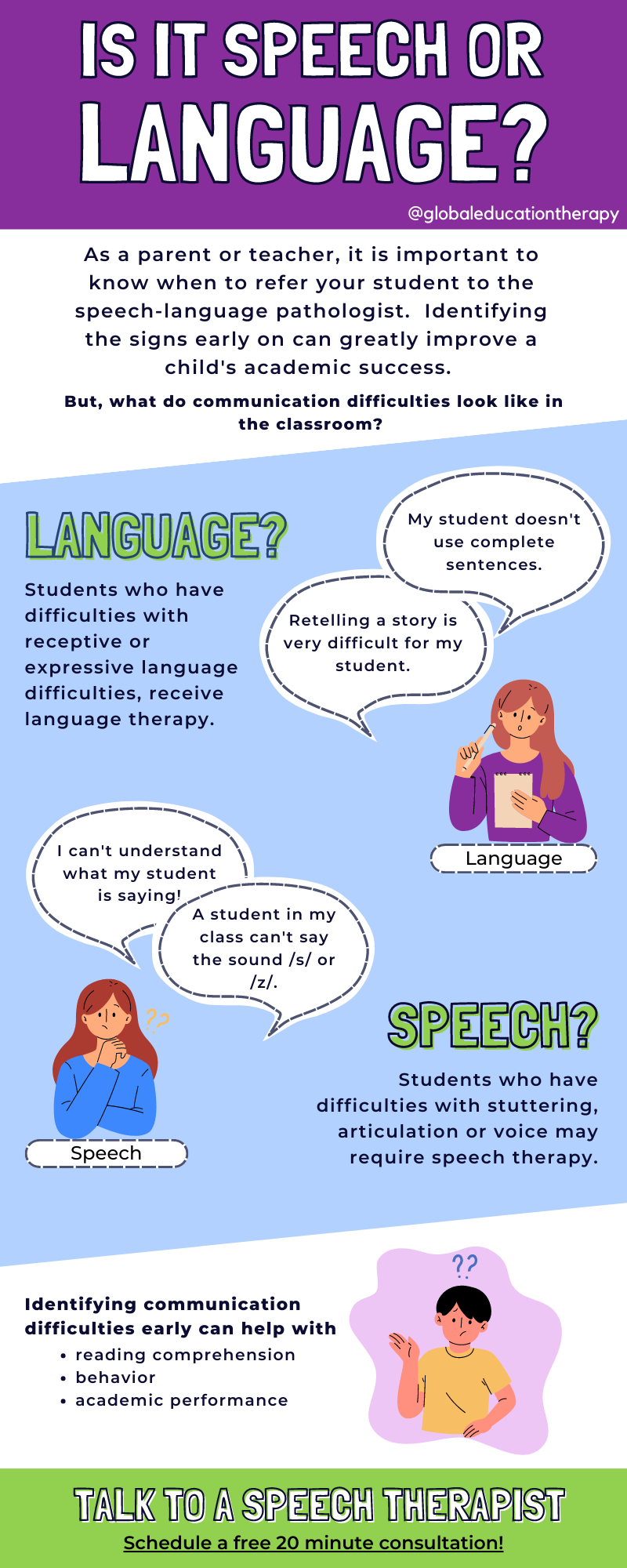 GET help on your Child's Lisp (2022) — Global Education Therapy
