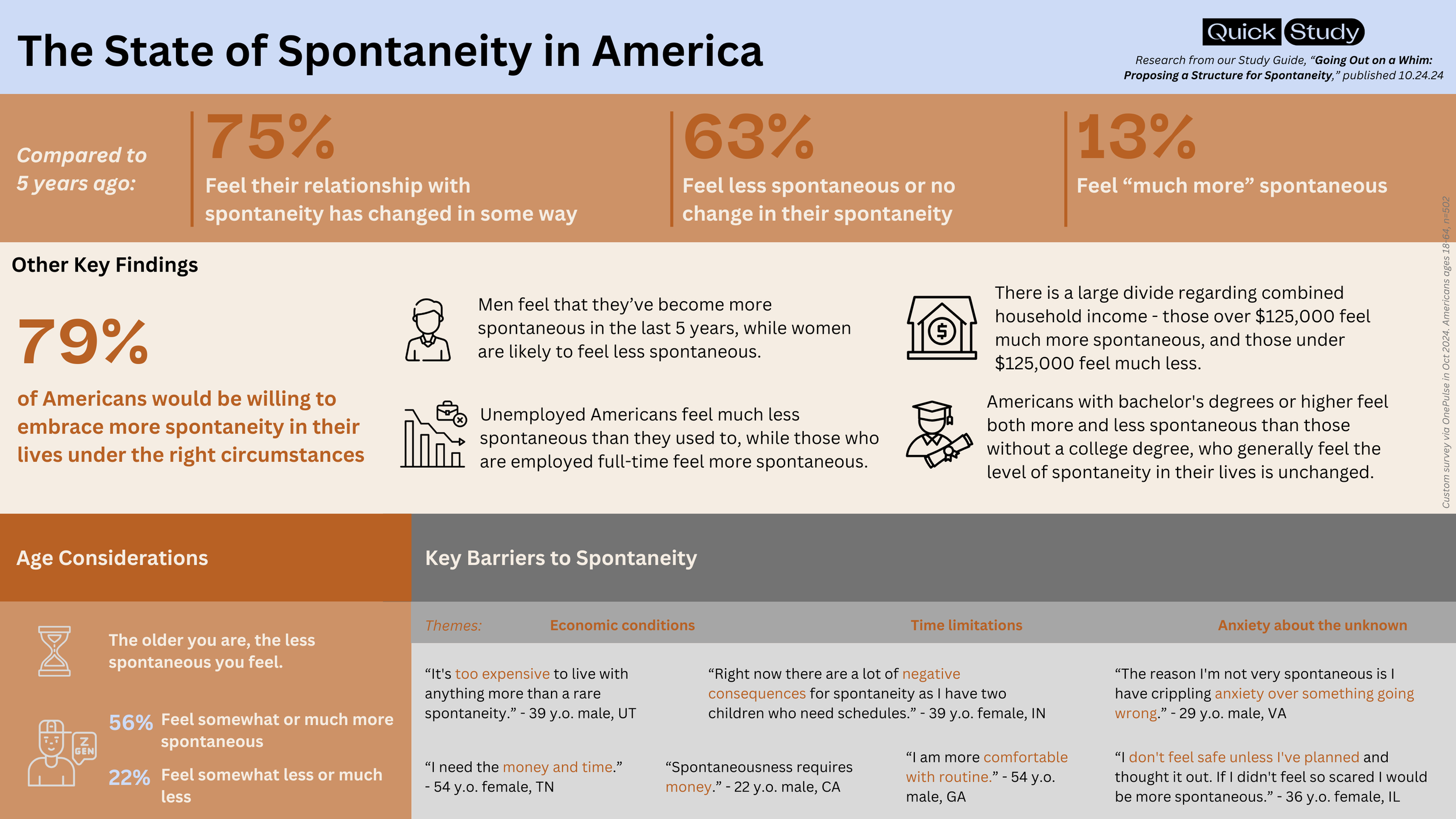 Proposing a Structure for Spontaneity — Quick Study
