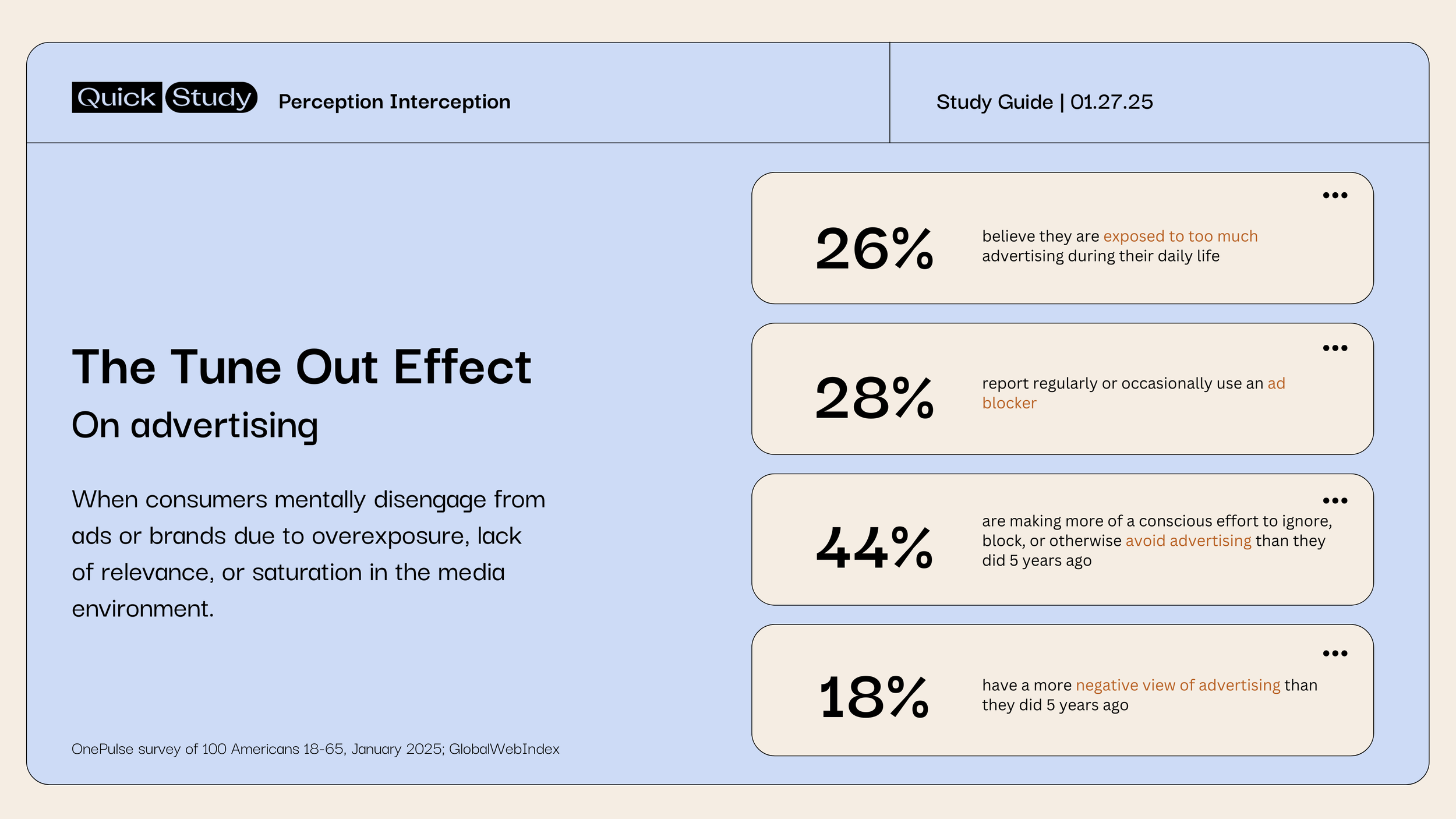 Perception Interception — Quick Study
