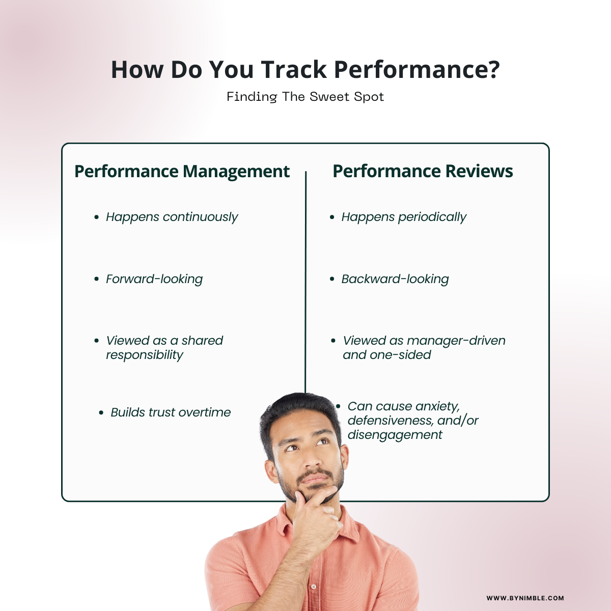 Performance Management vs Performance Reviews: What Employers Get Wrong ...