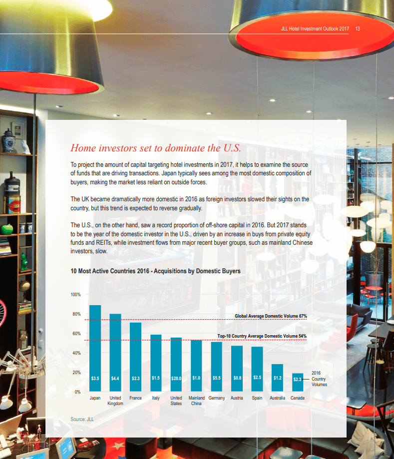 Case study | Jones Lang LaSalle (JLL) — Sookio