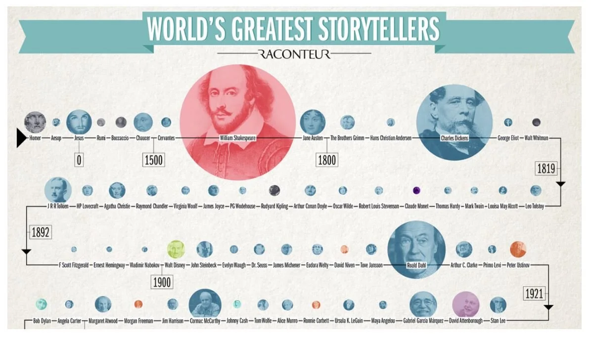 How to create infographics that inform and inspire — Sookio