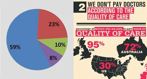 How to design an infographic that (actually) engages your audience — Sookio