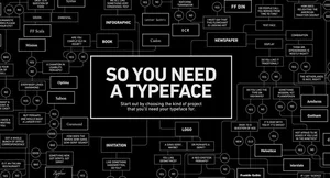 How to design an infographic that (actually) engages your audience — Sookio