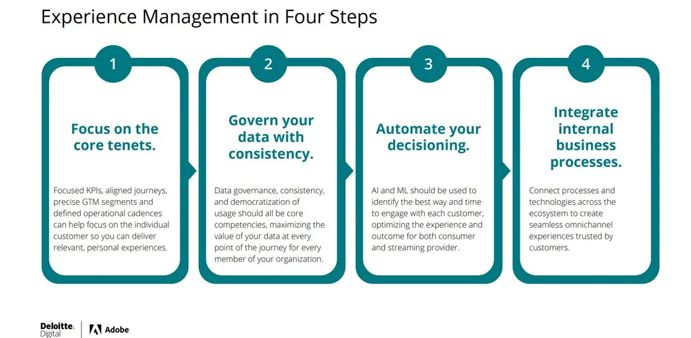 How to write a trend report for your brand — Sookio