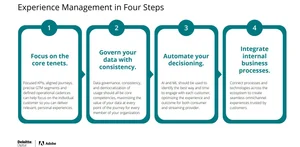 How to write a trend report for your brand — Sookio