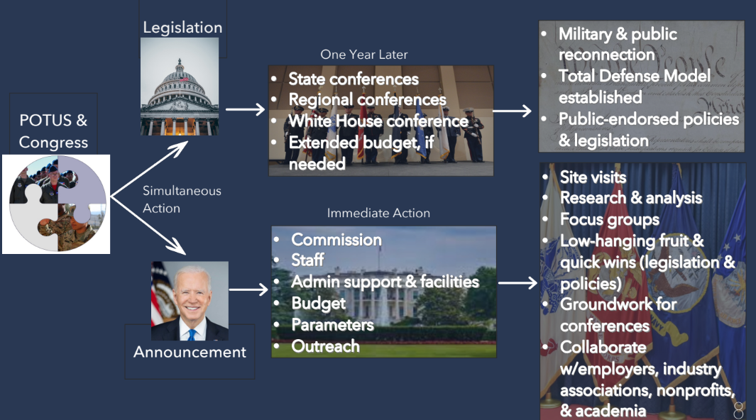 ACNSL Military Manning and National Security Issue Brief — The American ...