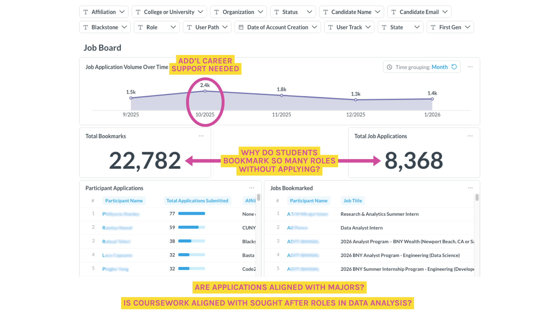 AI Career Navigation & Student Affairs Dashboards: Driving Impact and ...
