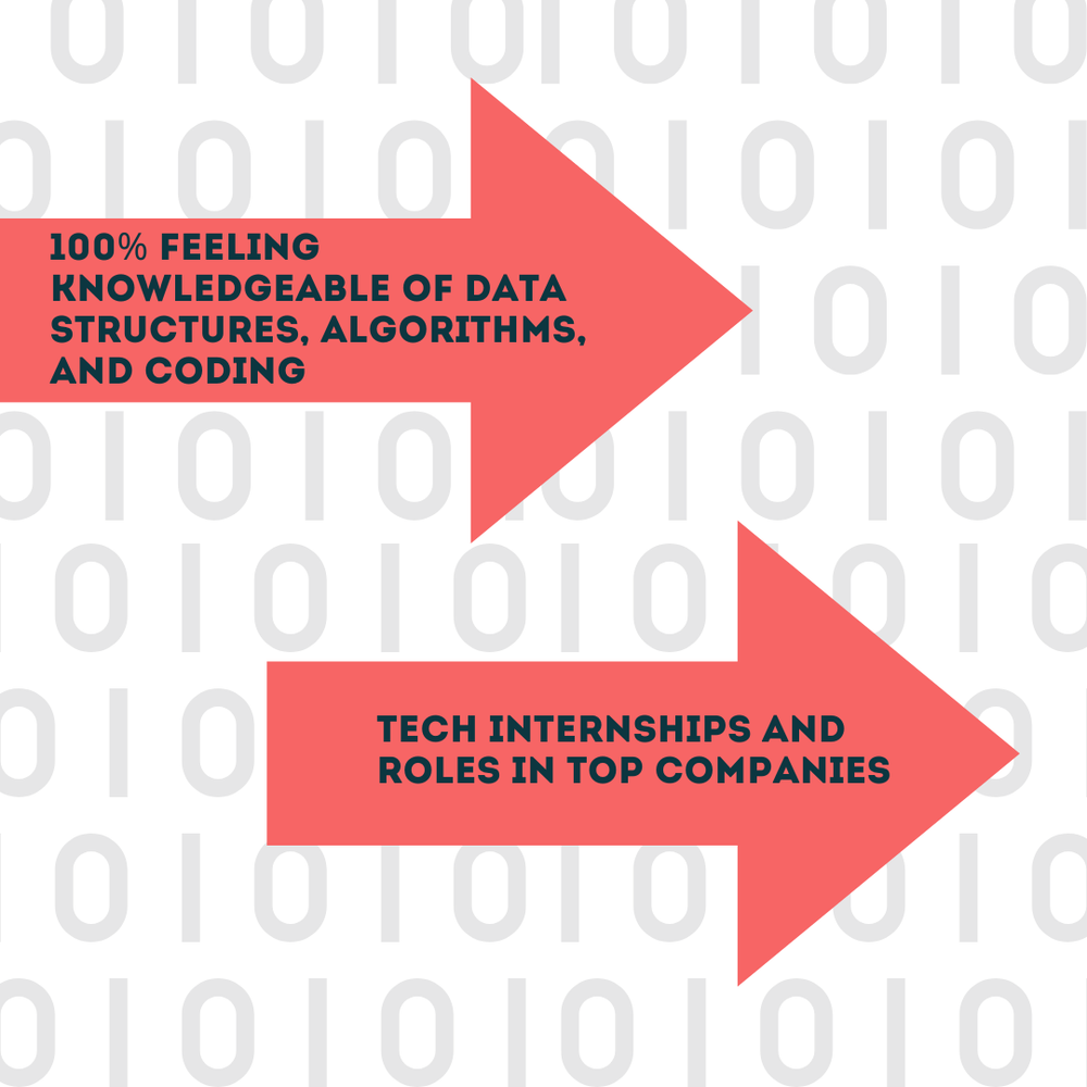 Basta SWEP Code2Career Challenge — BASTA