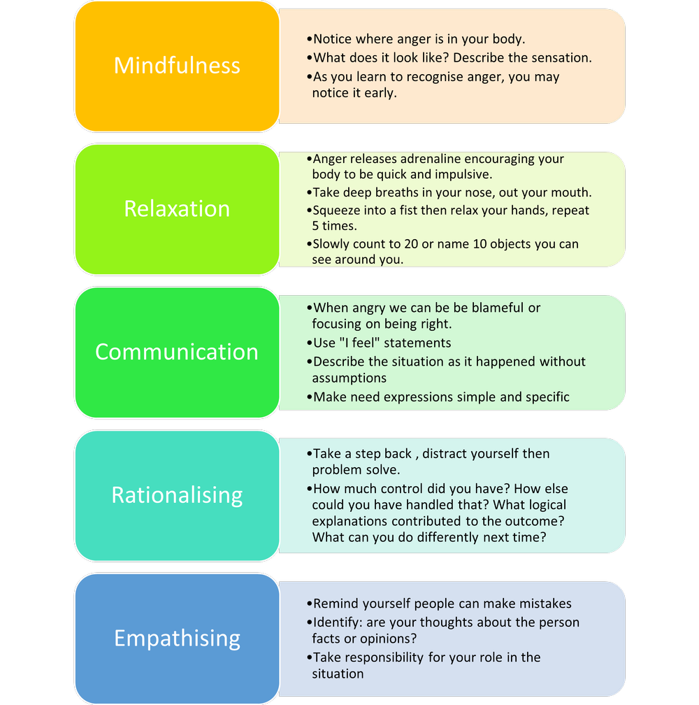 5 Ways to Manage Anger — LifeWise