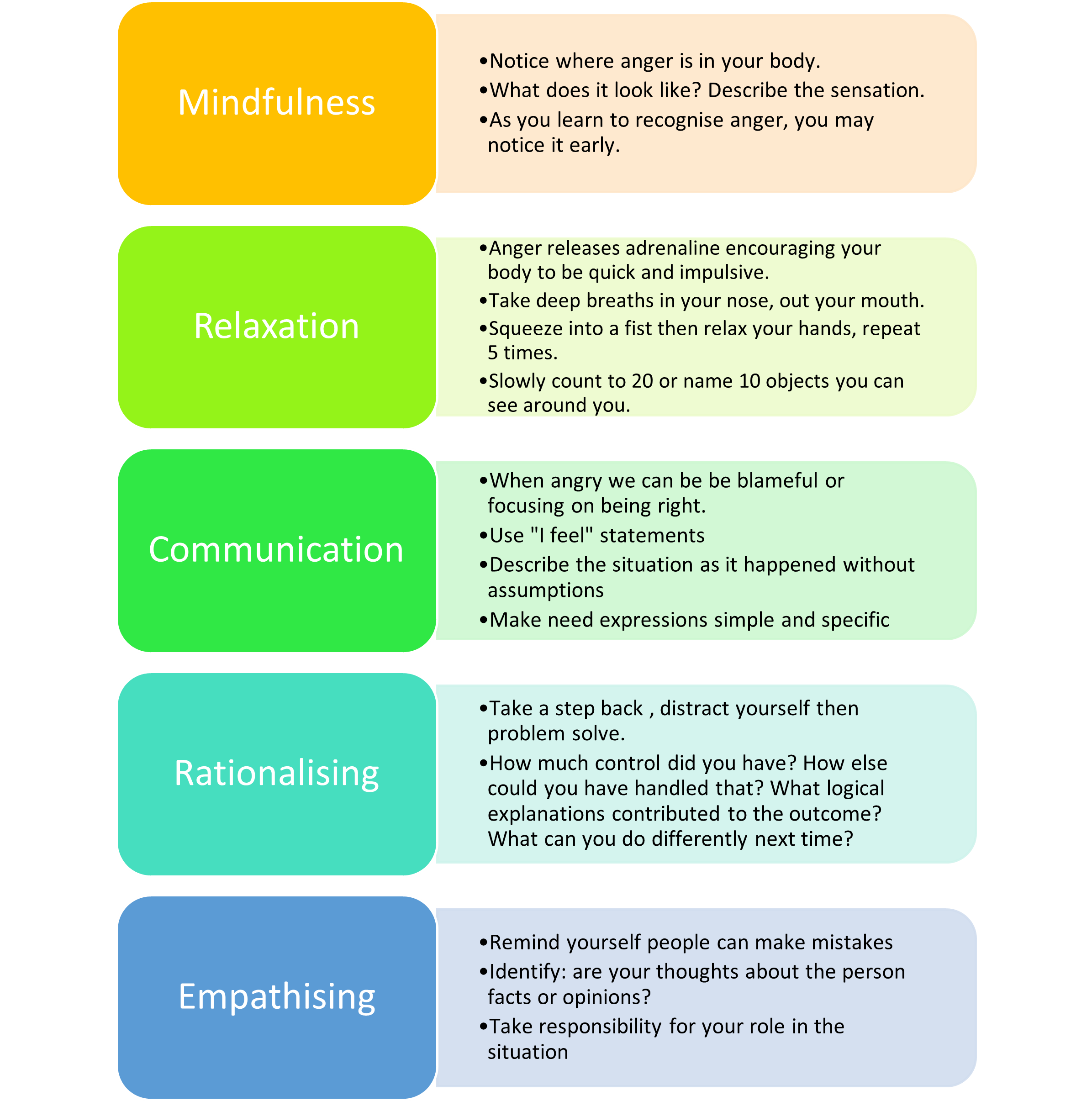 5 Ways to Manage Anger — LifeWise