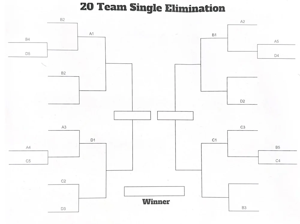 Tourney Brackets — The Five-O Classic Tourney