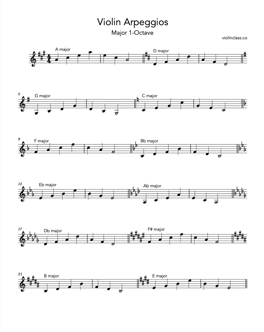 Violin Scales and Arpeggios: Free Sheet Music for Beginners — Violin ...