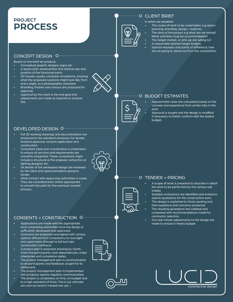 Lucid Commercial Design Interior Design & Fitouts Christchurch | Lucid ...