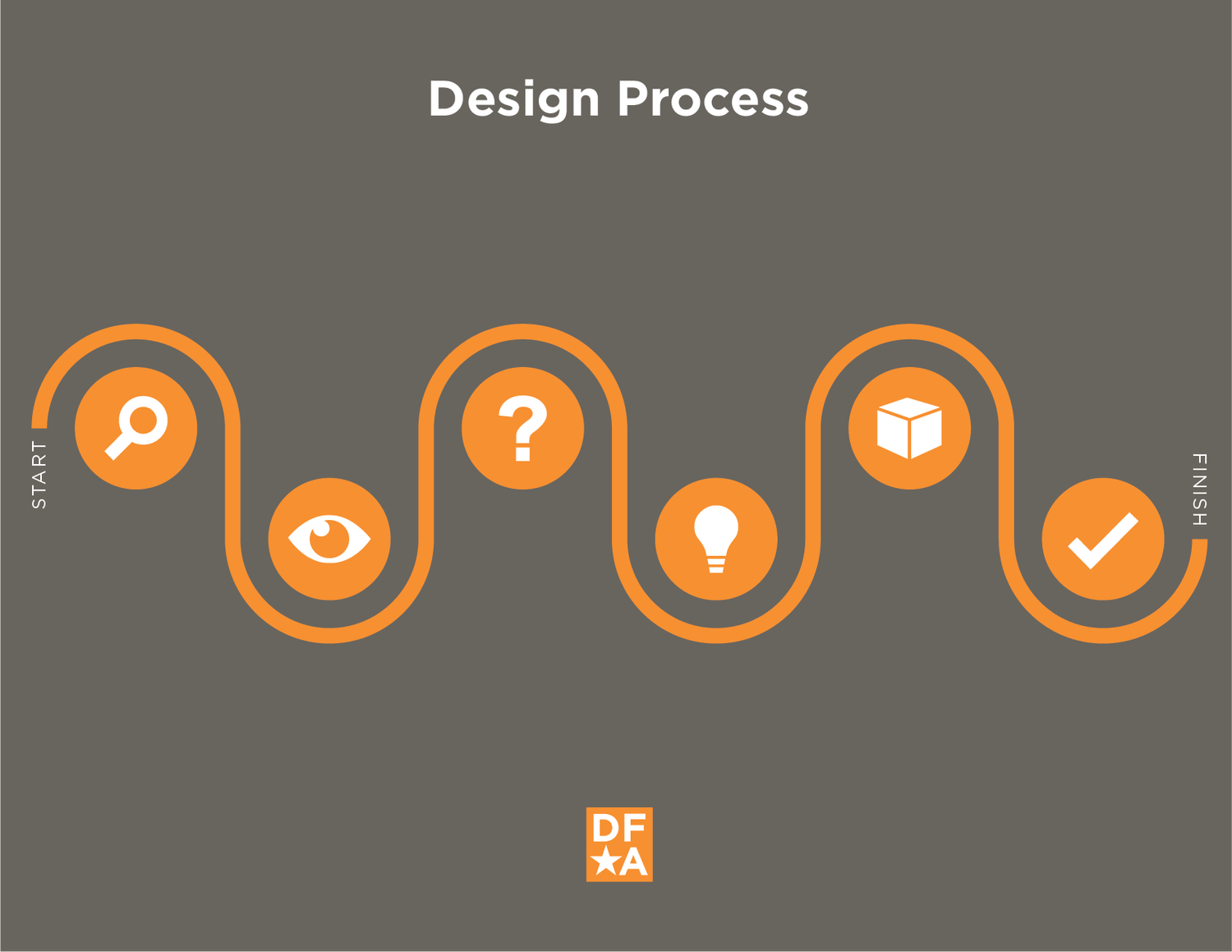 Collaborative Design — Design for America