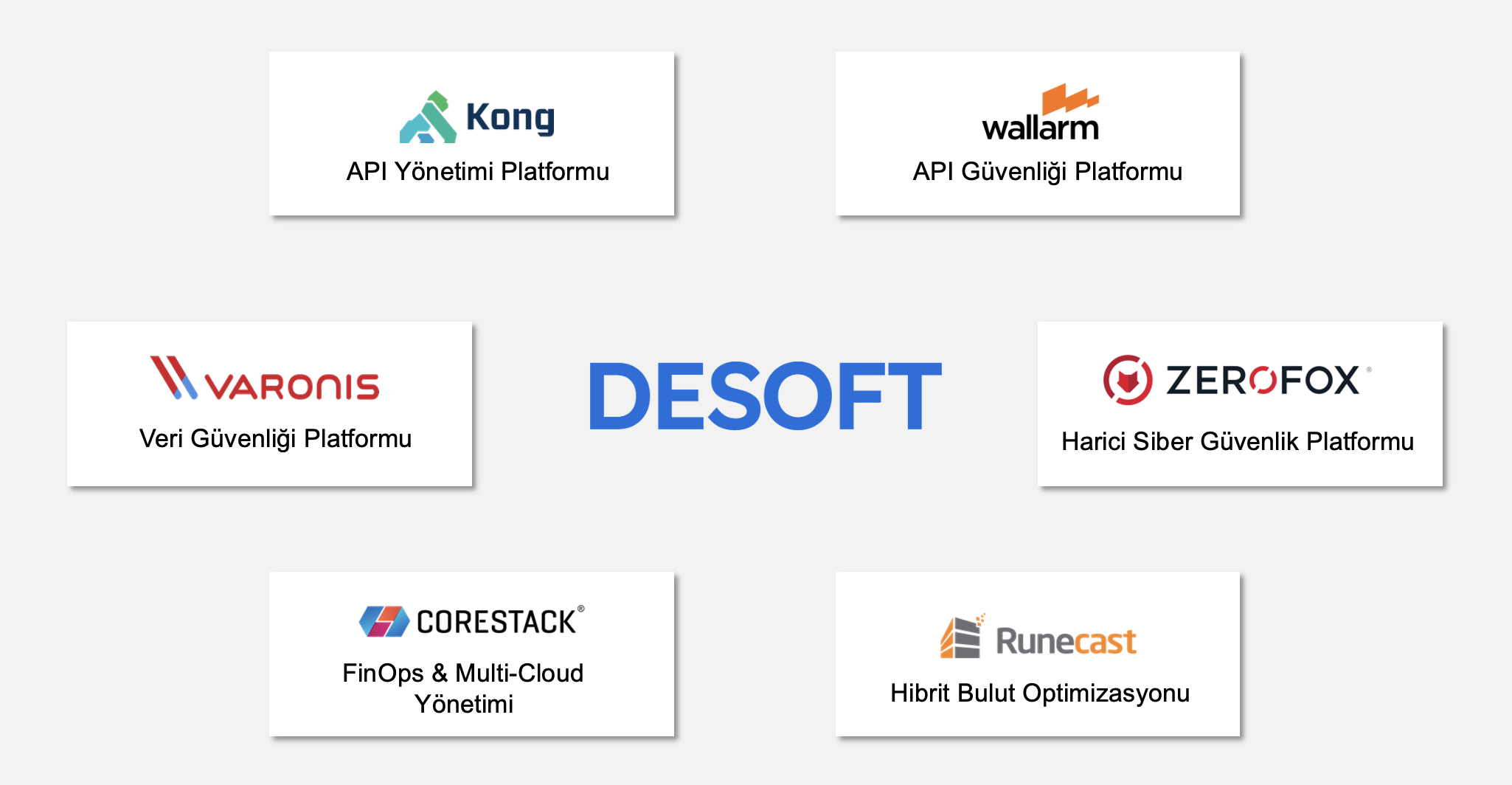 DESOFT | Digital Enterprise Solutions