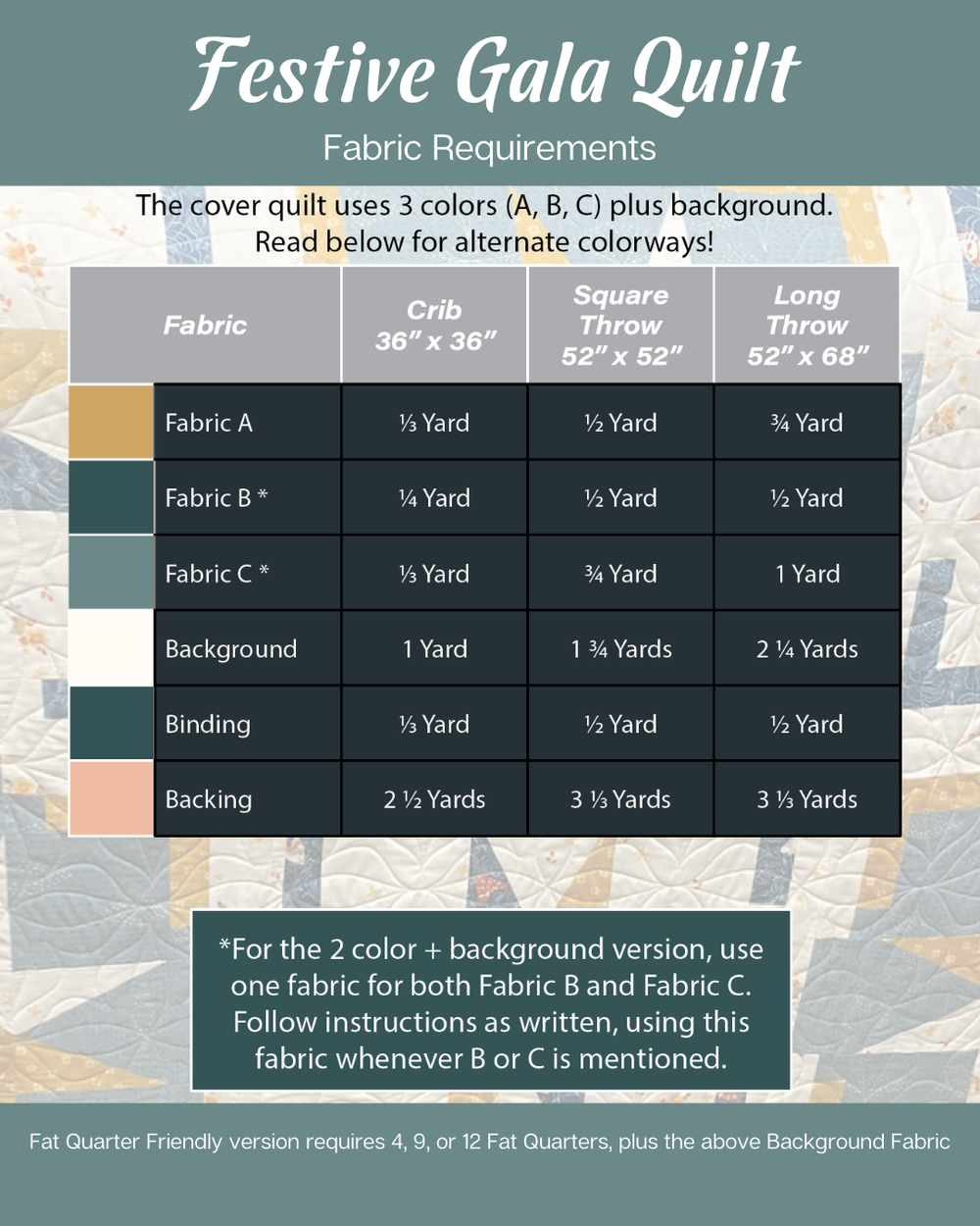 Quilt Fabric Measurements