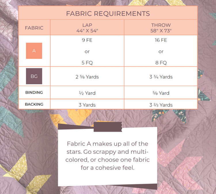 Super Star Quilt Pattern – Modern Star Quilt Design — A Piece of Quiet ...