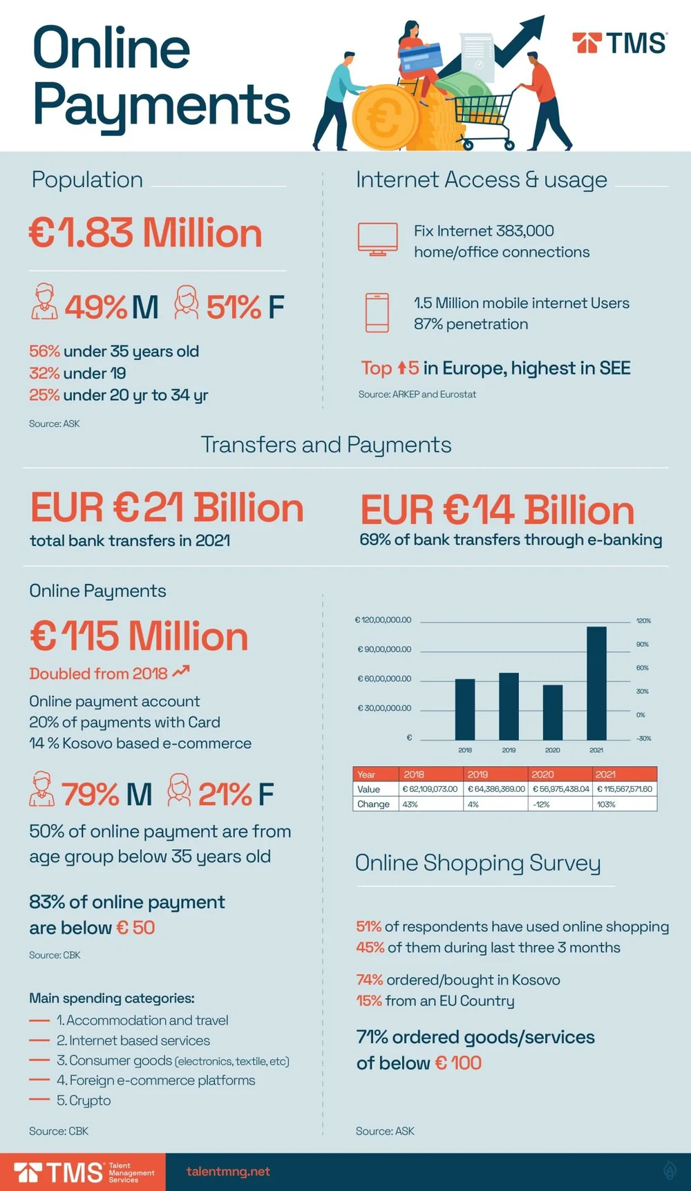 Online Payments Infographic — TMS Talent Management Services