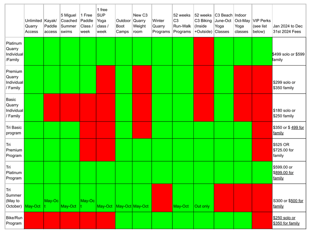 C3 Membership Info — C3 Recreation