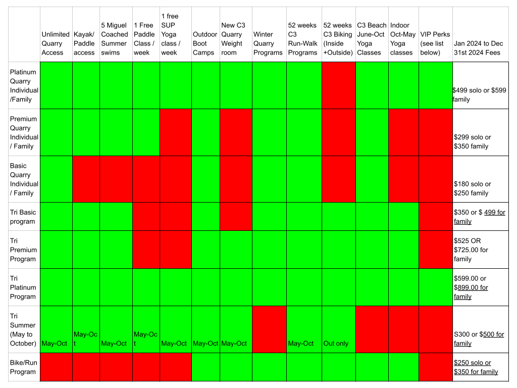 C3 Membership Info — C3 Recreation
