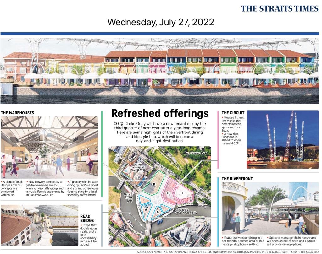 Projects — Meta Architecture