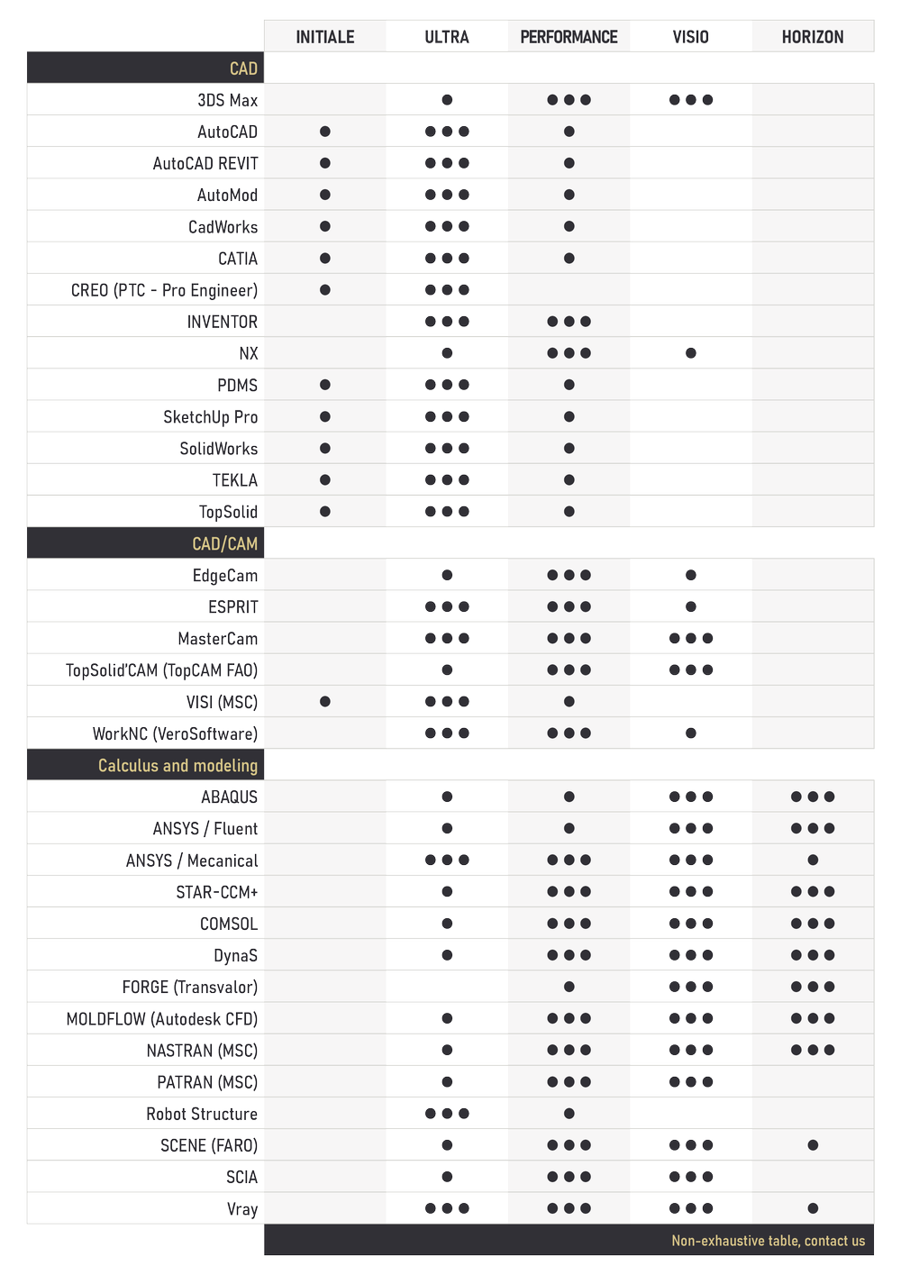 Comment choisir — FRA-SYS