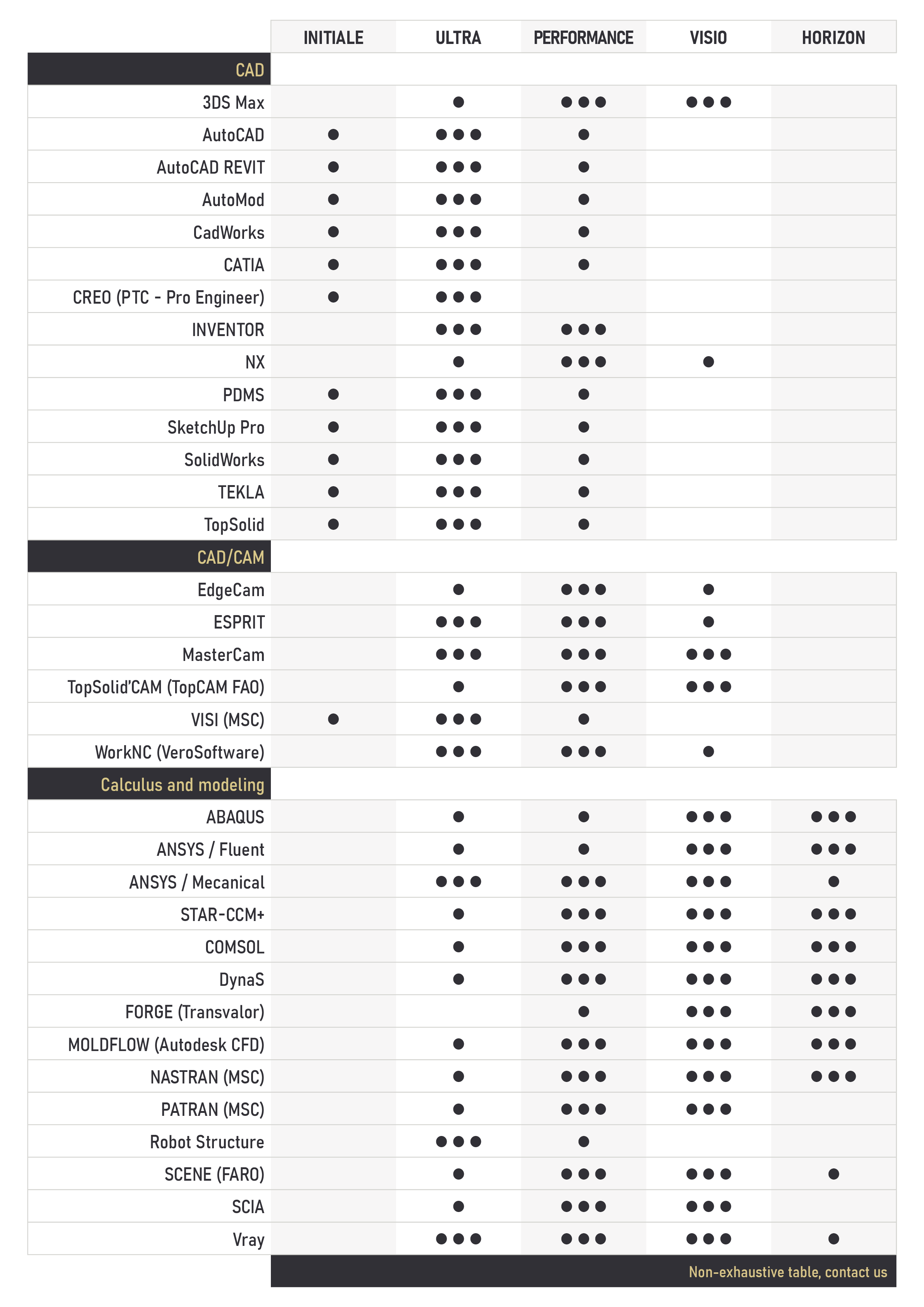 Comment choisir — FRA-SYS