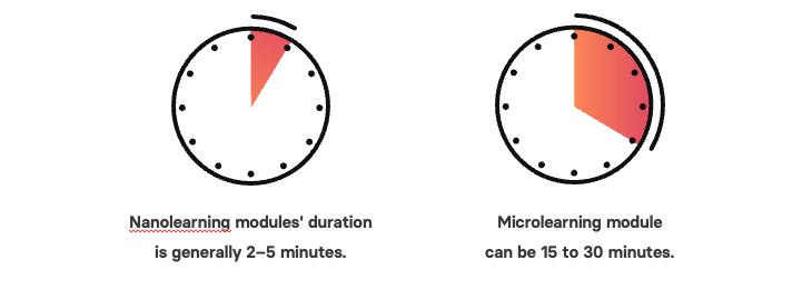Design Engaging Learning Experiences — Learning Lab LMS LXP