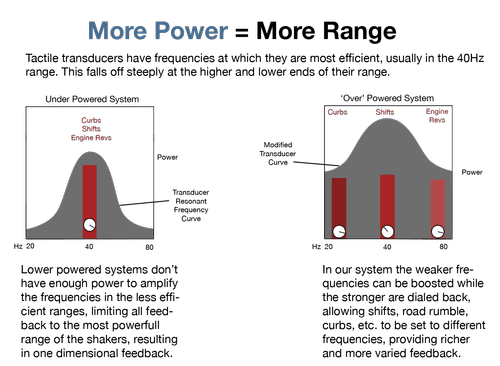 4 Corner Shaker Kit: 300W