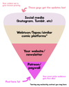 The Webcomic Posting Funnel — Ren Strapp