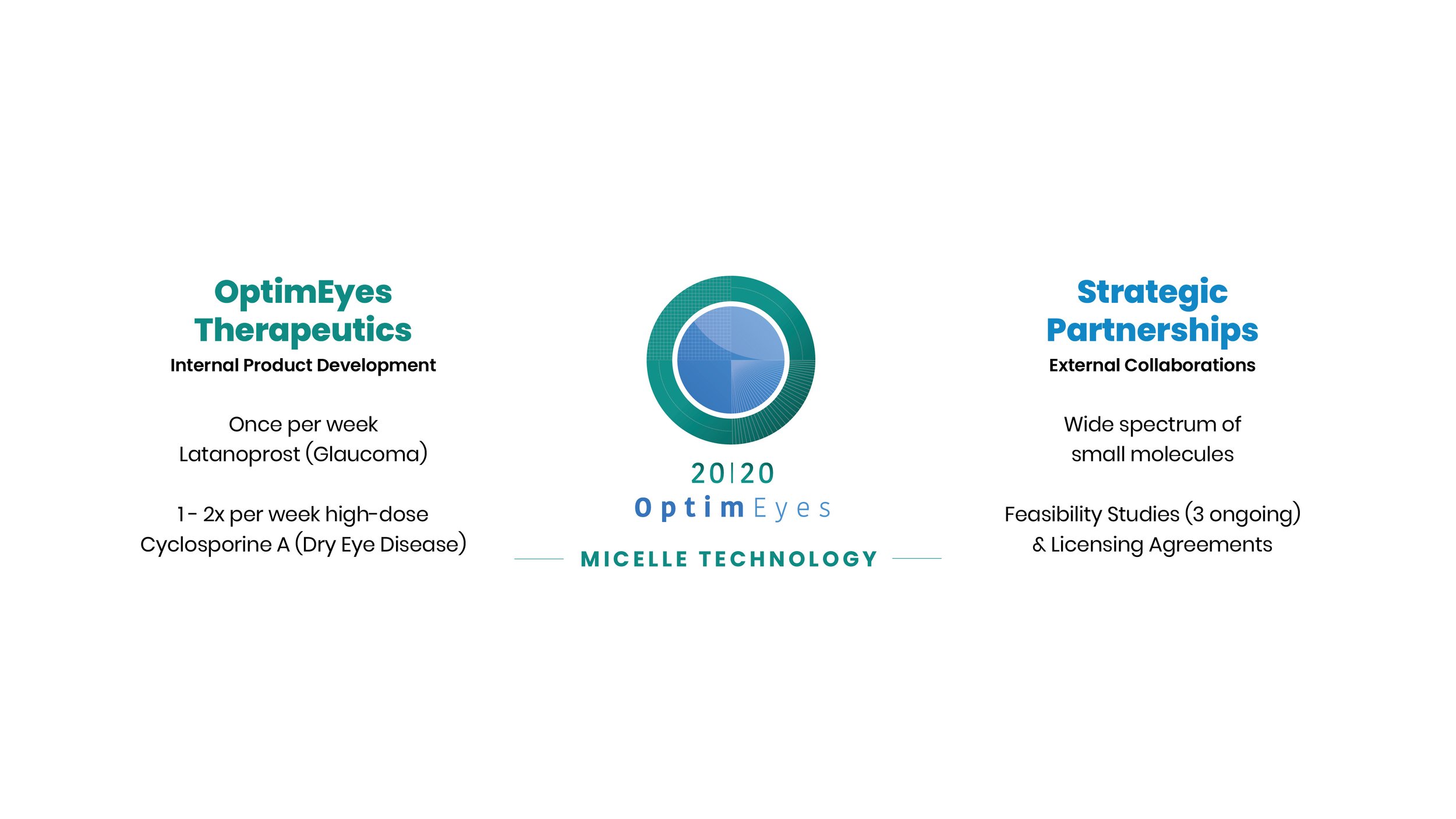 20|20 OptimEyes is Leveraging Both Generic and Novel Drugs to Support a ...