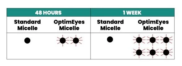 Our Drops Can Do Better! — 20|20 OptimEyes Technologies - Biotechnology ...