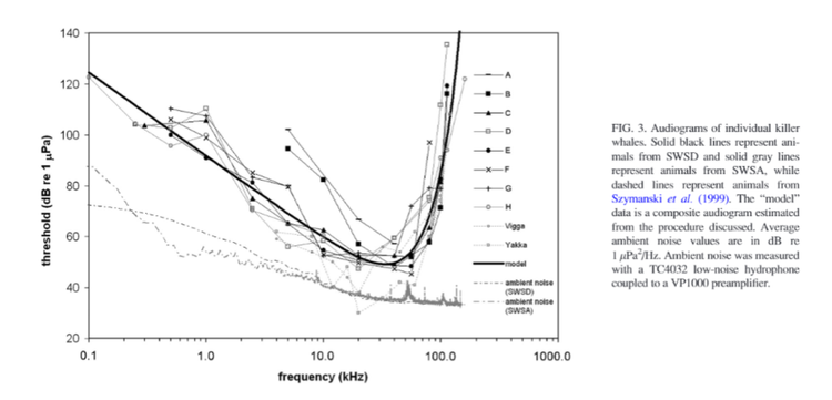 Fishtek Marine | Anti Depredation Pinger | Mactra Marine — Mactra ...