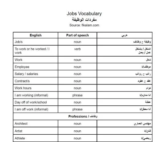 Arabic Vocabulary Lists — Fi Kalam