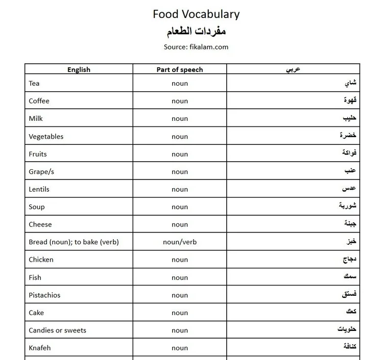 Arabic Vocabulary Lists — Fi Kalam