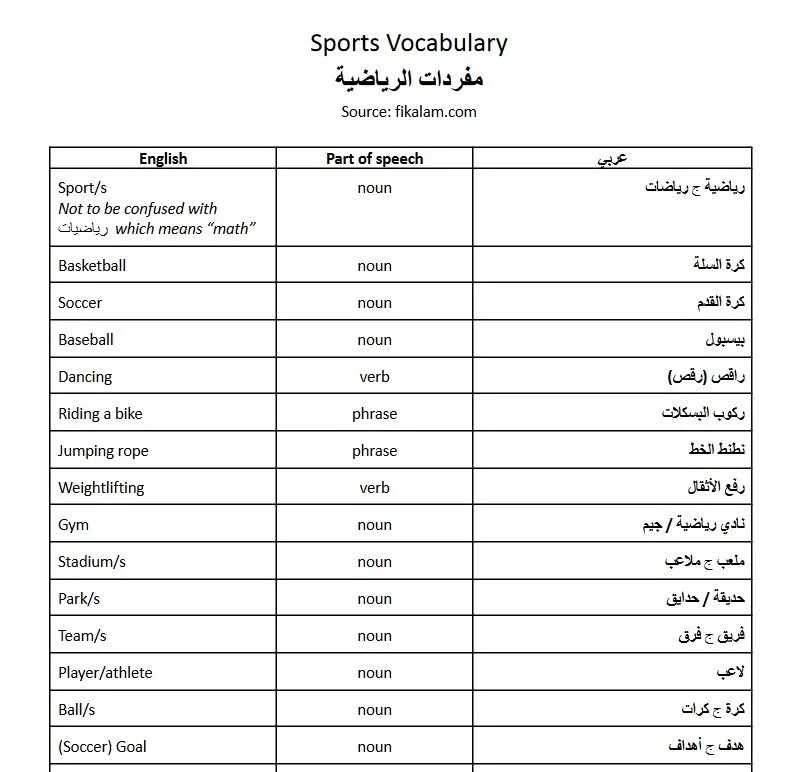 Arabic Vocabulary Lists — Fi Kalam