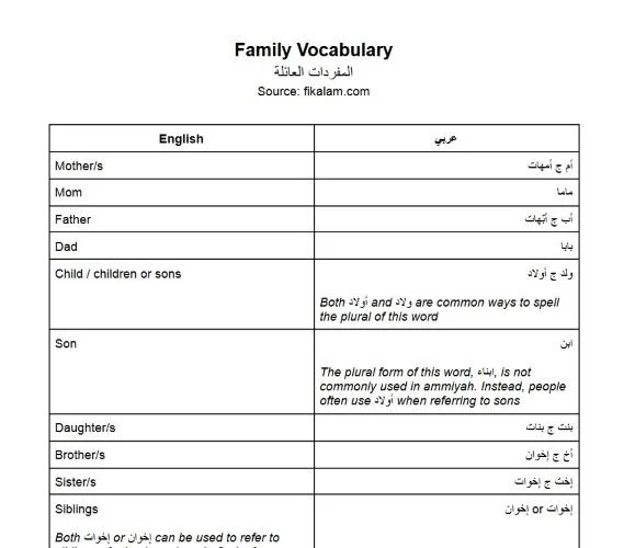 Arabic Vocabulary Lists — Fi Kalam