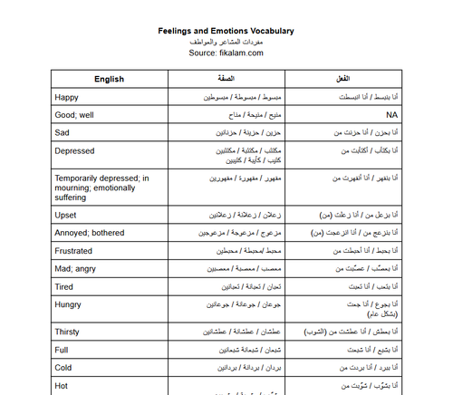 Arabic Vocabulary Lists — Fi Kalam