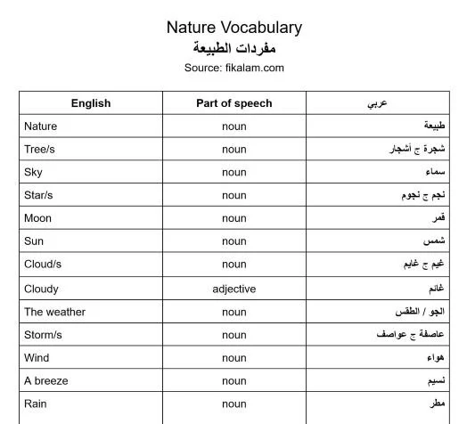 Arabic Nature Vocabulary — Fi Kalam